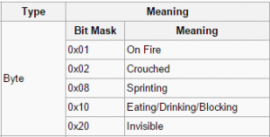 UNREAL ENGINE TIPS – C++ BITFLAGS ENUMS | Le Scylardor